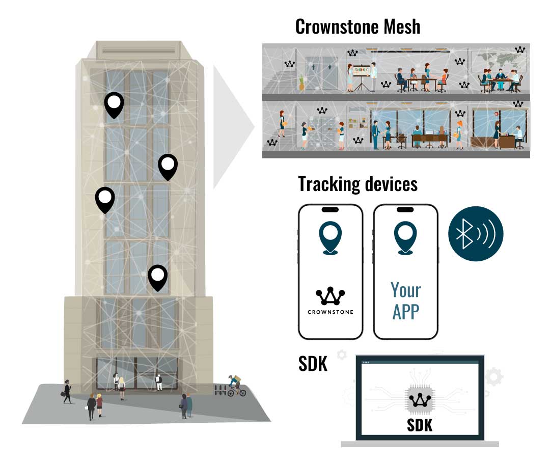Accurate Indoor Positioning with Crownstone IPS